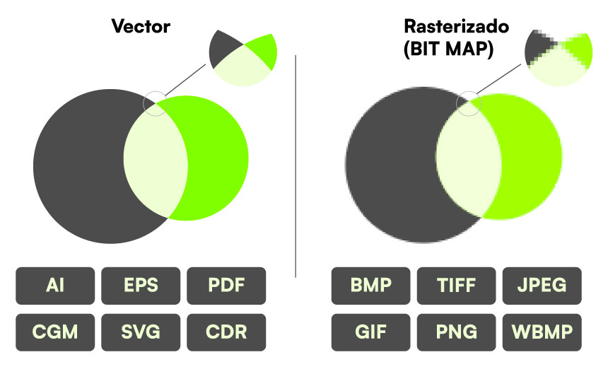 ≫ Mapa De Bits (Bitmap): Qué Es Y Diferencias Con Otros Formatos ...
