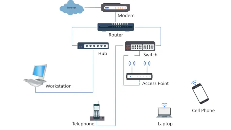 ≫ Switch LAN: Qué Es Y Cómo Funciona En Redes - Tecnobloggers.com