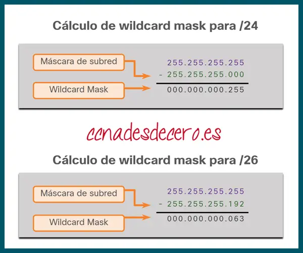 ≫ Wildcard Mask: Qué Es Y Cómo Se Usa En Redes - Tecnobloggers.com
